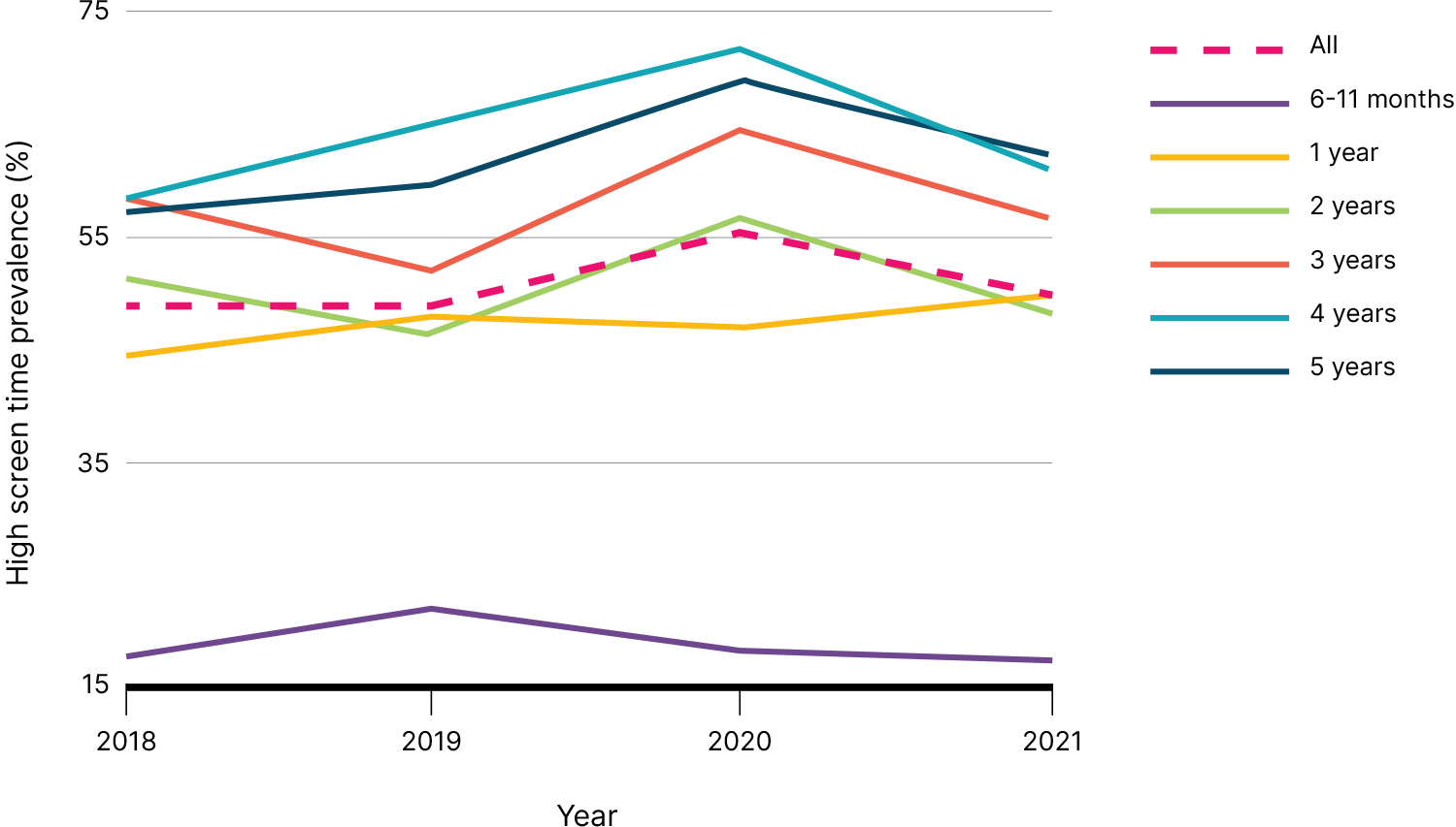 Does screen time worsen children’s psychological well-being? - Study ...